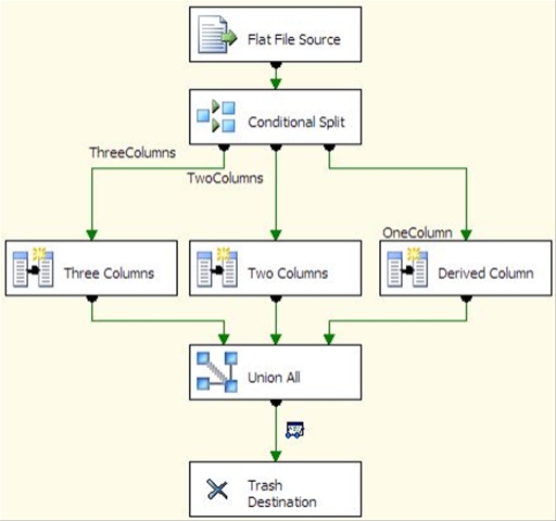 Handling Varying Columns, Part 2 | Agile BI